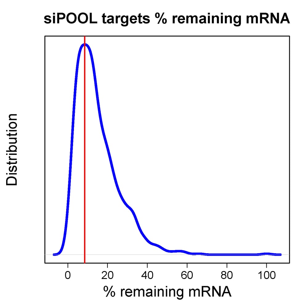 your custom set of sipools